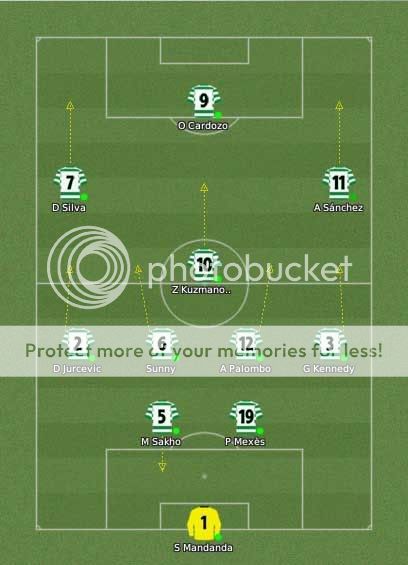 Current Line-ups **Player Naming Inside** - Football Manager General ...